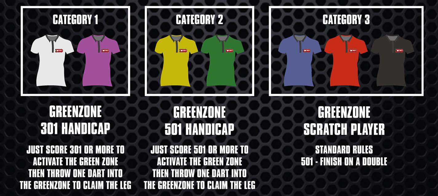 JDC Season – Portsmouth Darts Academy